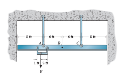 Solved The rail supports the load of F ﻿= 3.5 ﻿k ﻿on the | Chegg.com