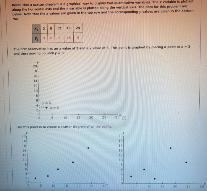 Solved Recall that a scatter diagram is a graphical way to | Chegg.com