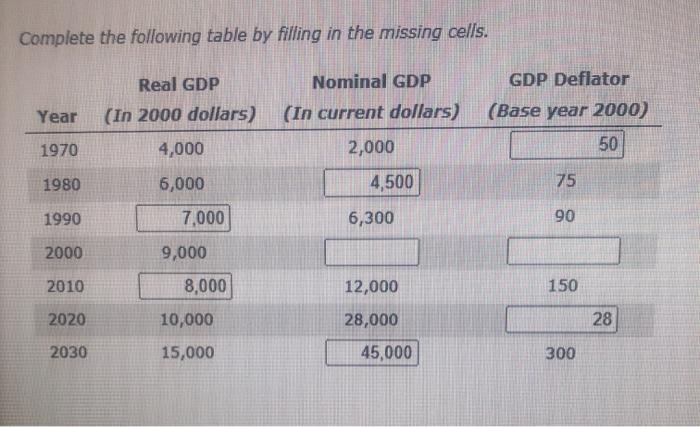 Solved Complete the following table by filling in the | Chegg.com