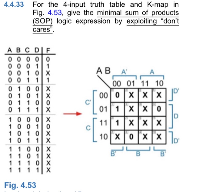 Solved 4.4.33 For the 4-input truth table and K-map in Fig. | Chegg.com