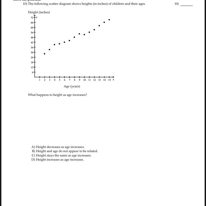 Solved 10) The following scatter diagram shows heights (in | Chegg.com