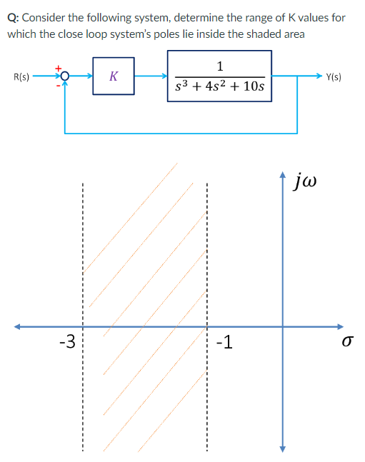 Solved Q: Consider the following system, determine the range | Chegg.com