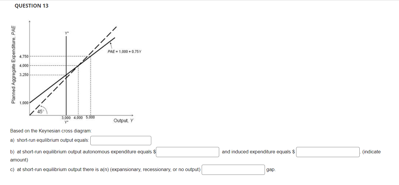 Solved QUESTION 13Based on the Keynesian cross diagram:a) | Chegg.com