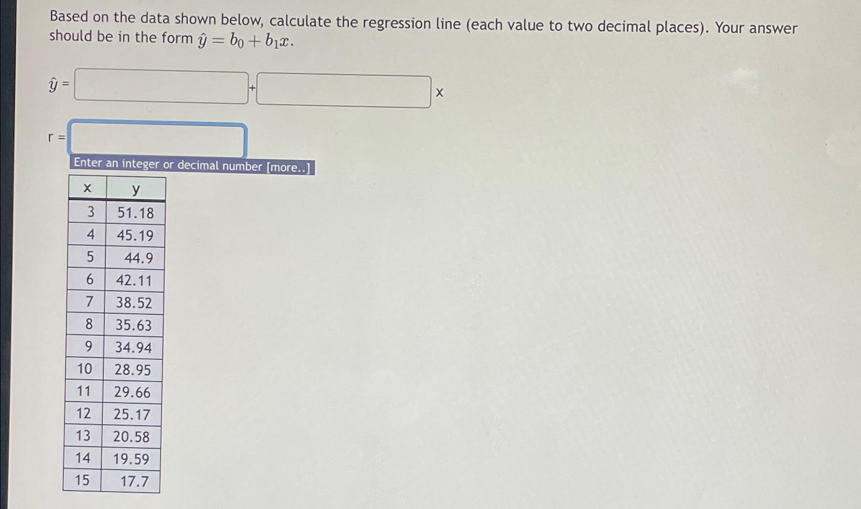 Solved Based on the data shown below, calculate the | Chegg.com