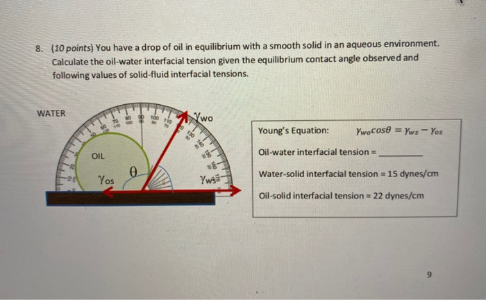 Solved 8. (10 points) You have a drop of oil in equilibrium | Chegg.com