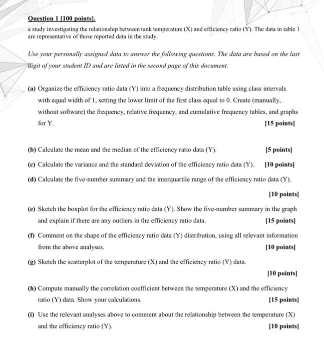 Question 1[100 points]. a study investigating the | Chegg.com