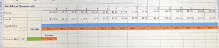Solved Excel Online Structured Activity: NPV profiles A | Chegg.com