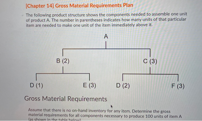Solved [Chapter 14] Gross Material Requirements Plan The | Chegg.com