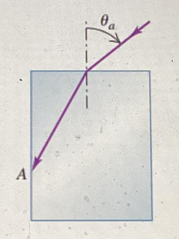 Solved A ray of light is incident in air on a block of a | Chegg.com