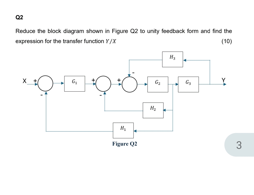 Q2Reduce the block diagram shown in Figure Q2 ﻿to | Chegg.com