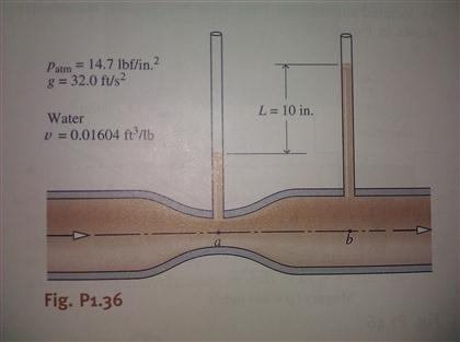 Solved Water flows through a Venturi meter, as shown in | Chegg.com