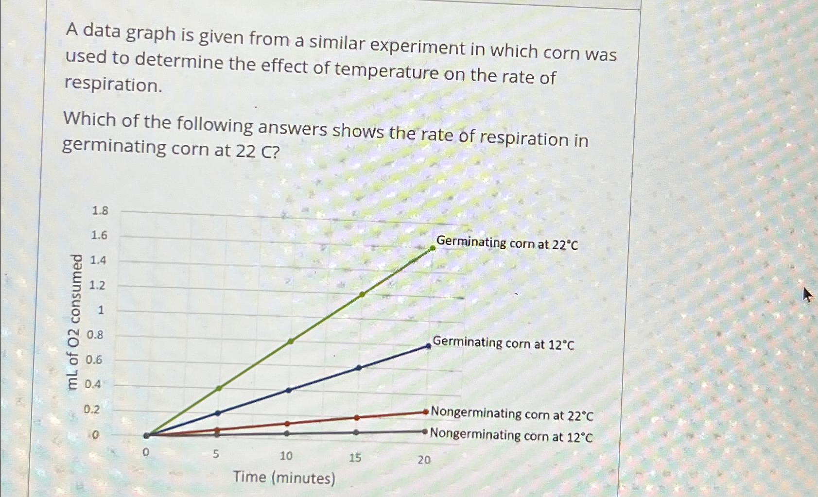 Solved A data graph is given from a similar experiment in | Chegg.com