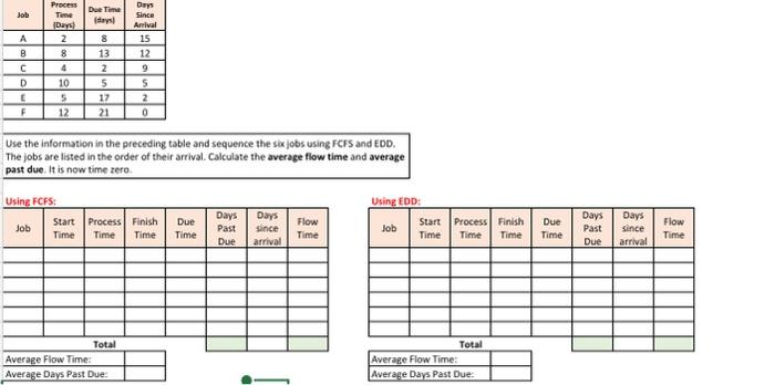 Solved Use the information in the preceding table and | Chegg.com