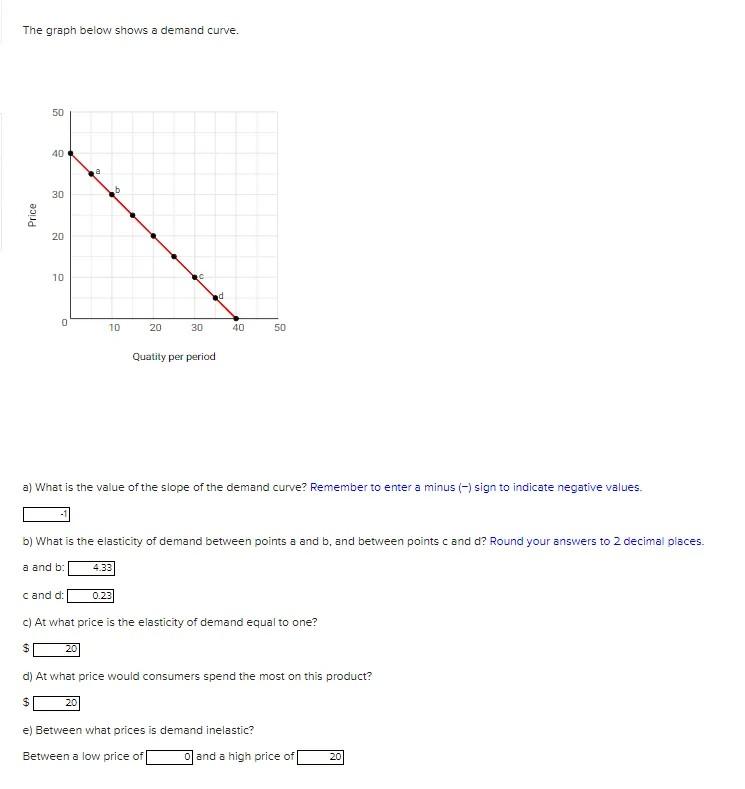 Solved The graph below shows a demand curve. a) What is the | Chegg.com