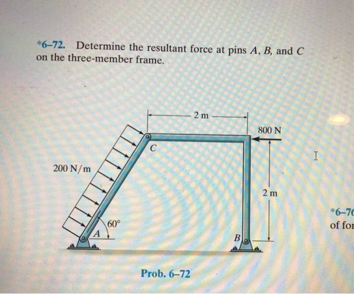Solved *6–72. Determine the resultant force at pins A, B, | Chegg.com