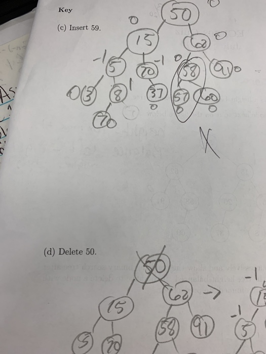 Solved owing diagram shows a height-balanced binary search | Chegg.com
