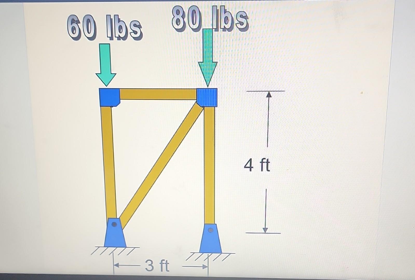 Solved A Is This Truss Statically Determinate {2pts } B