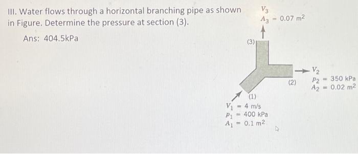 Solved III. Water flows through a horizontal branching pipe | Chegg.com