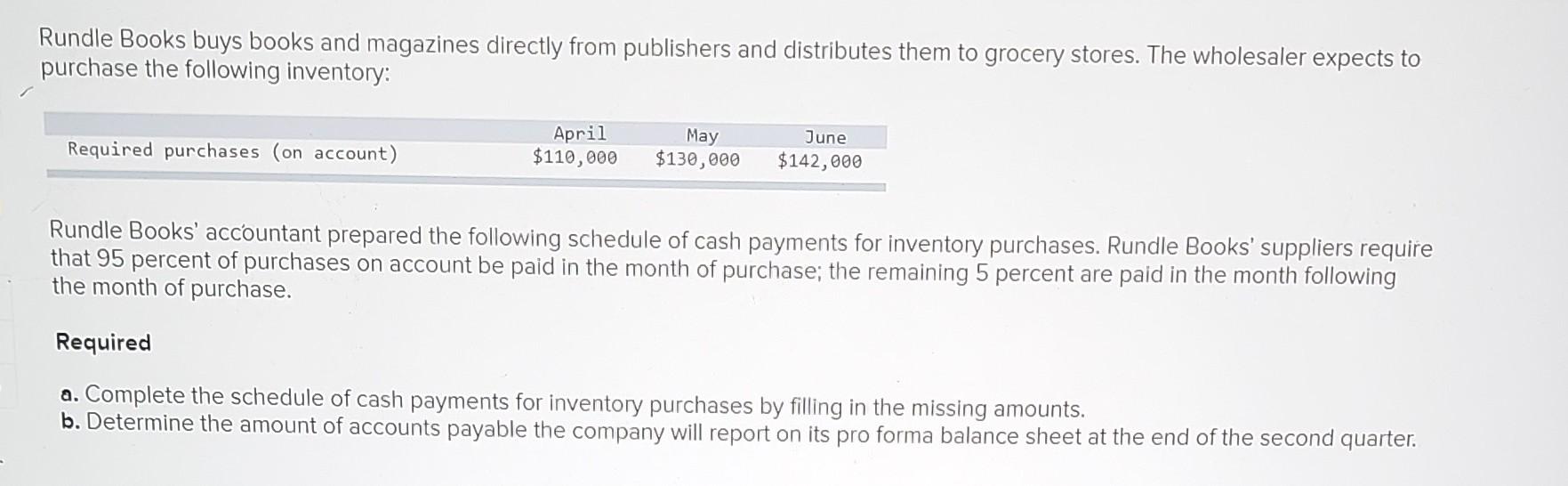 Solved Rundle Books buys books and magazines directly from | Chegg.com