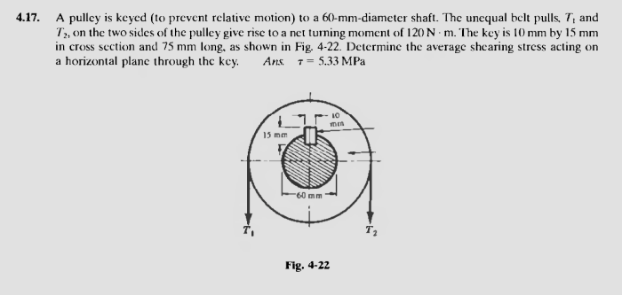 Solved 4.17. ﻿A pulley is keyed (to prevent relative motion) | Chegg.com