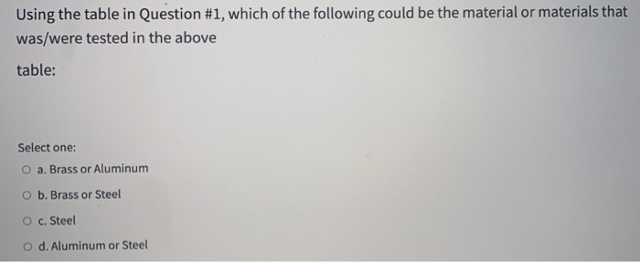 Solved Given the table below, the Average BHN is closest to: | Chegg.com
