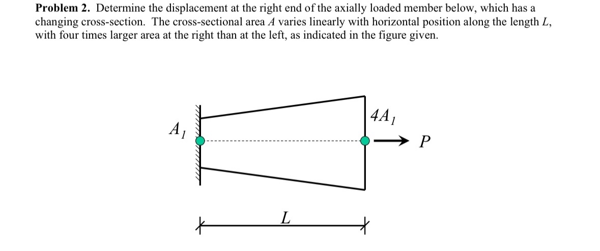 Solved Problem 2. ﻿Determine the displacement at the right | Chegg.com