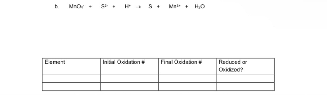 Solved b.MnO4-+S2-+H+→S+Mn2++H2O\table[[Element,Initial | Chegg.com