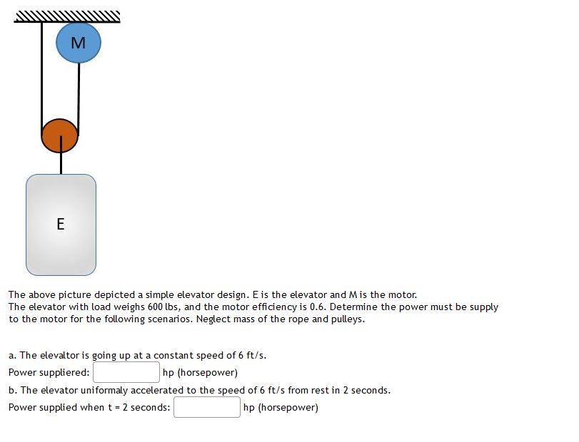 Solved The above picture depicted a simple elevator design. | Chegg.com