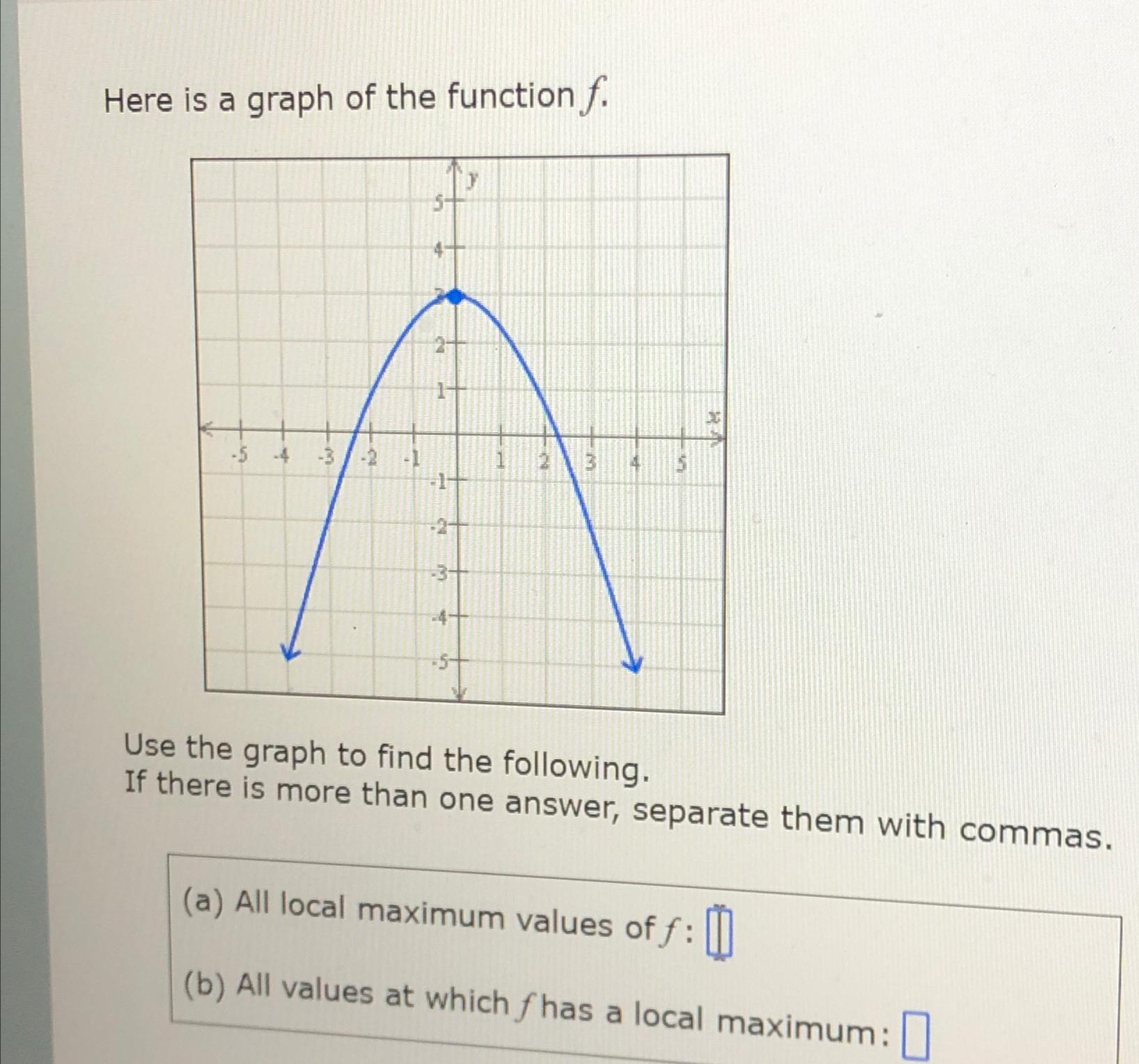 Solved Here is a graph of the function f.Use the graph to | Chegg.com