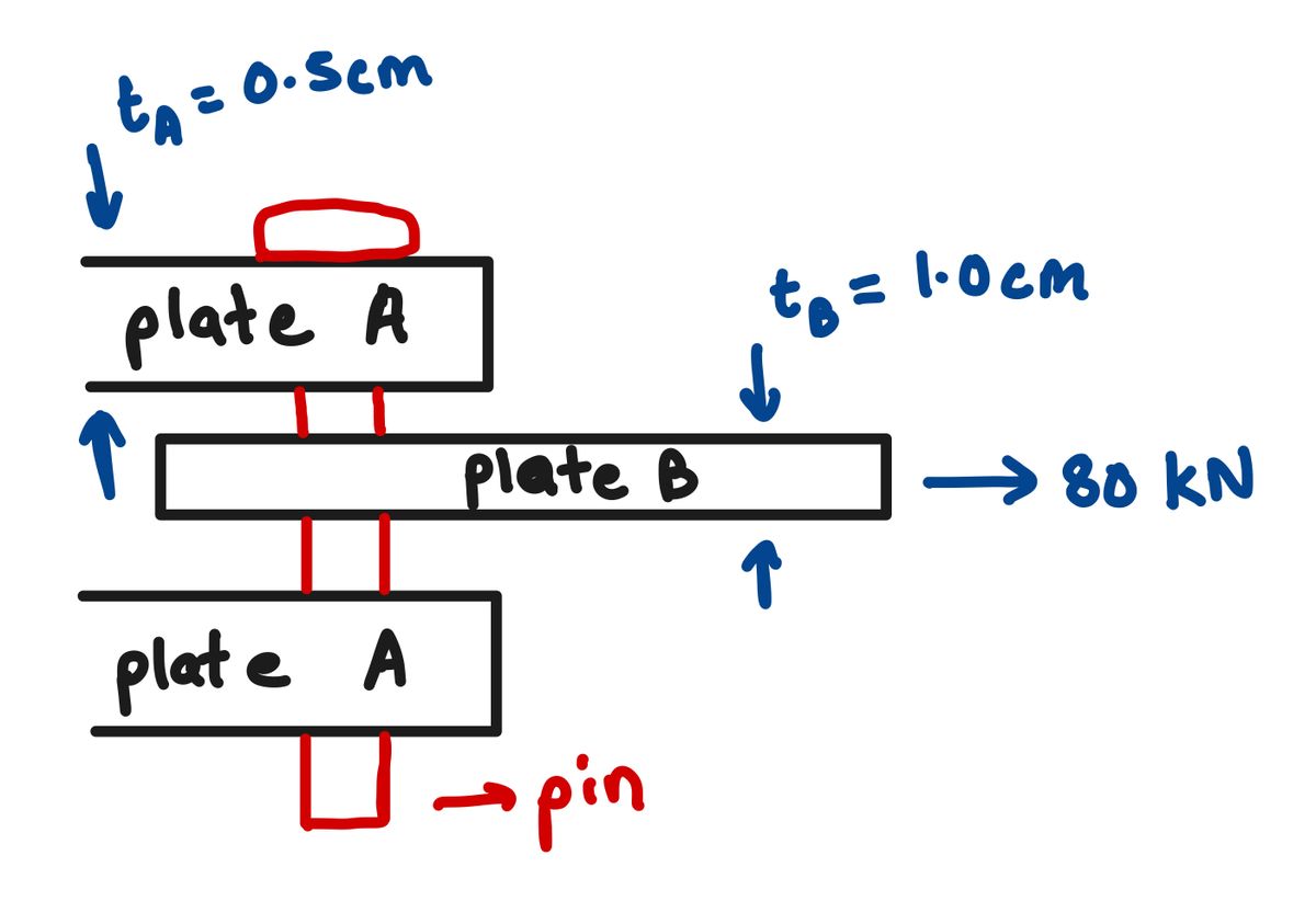 Solved A pin is made of a material having a failure shear | Chegg.com