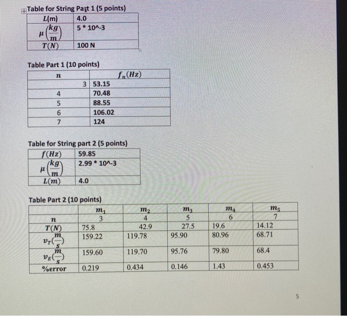 Solved Table for String Part 1 (5 points) L(m) 4.0 5*10^-3 | Chegg.com