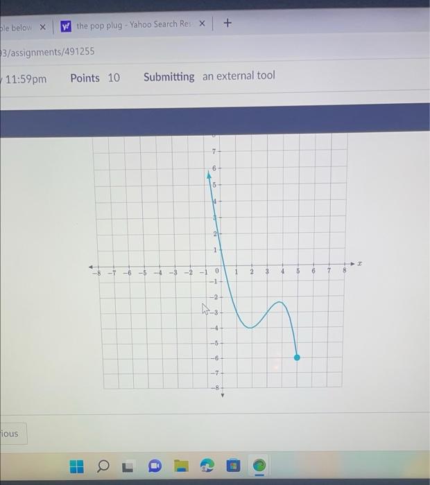Solved use the graph of the function to find its domain and | Chegg.com