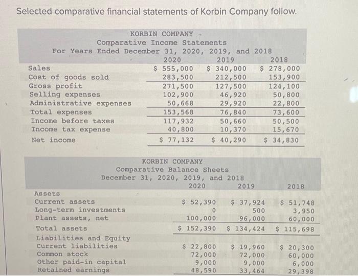 Solved Selected comparative financial statements of Korbin | Chegg.com