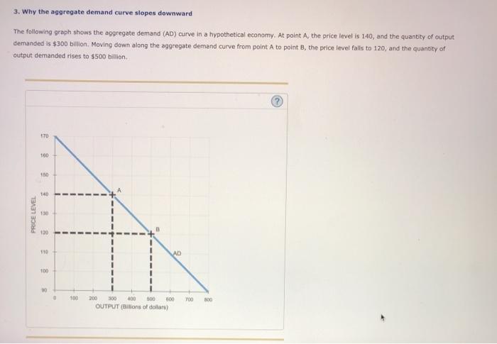 Solved 3. Why the aggregate demand curve slopes downward The | Chegg.com