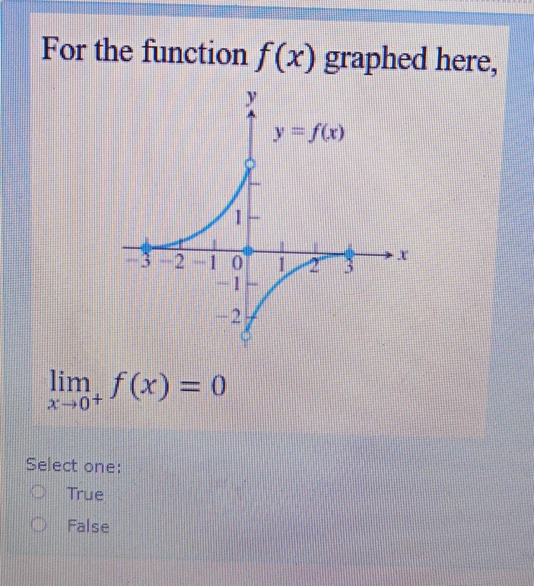 Solved For The Function F X ﻿graphed