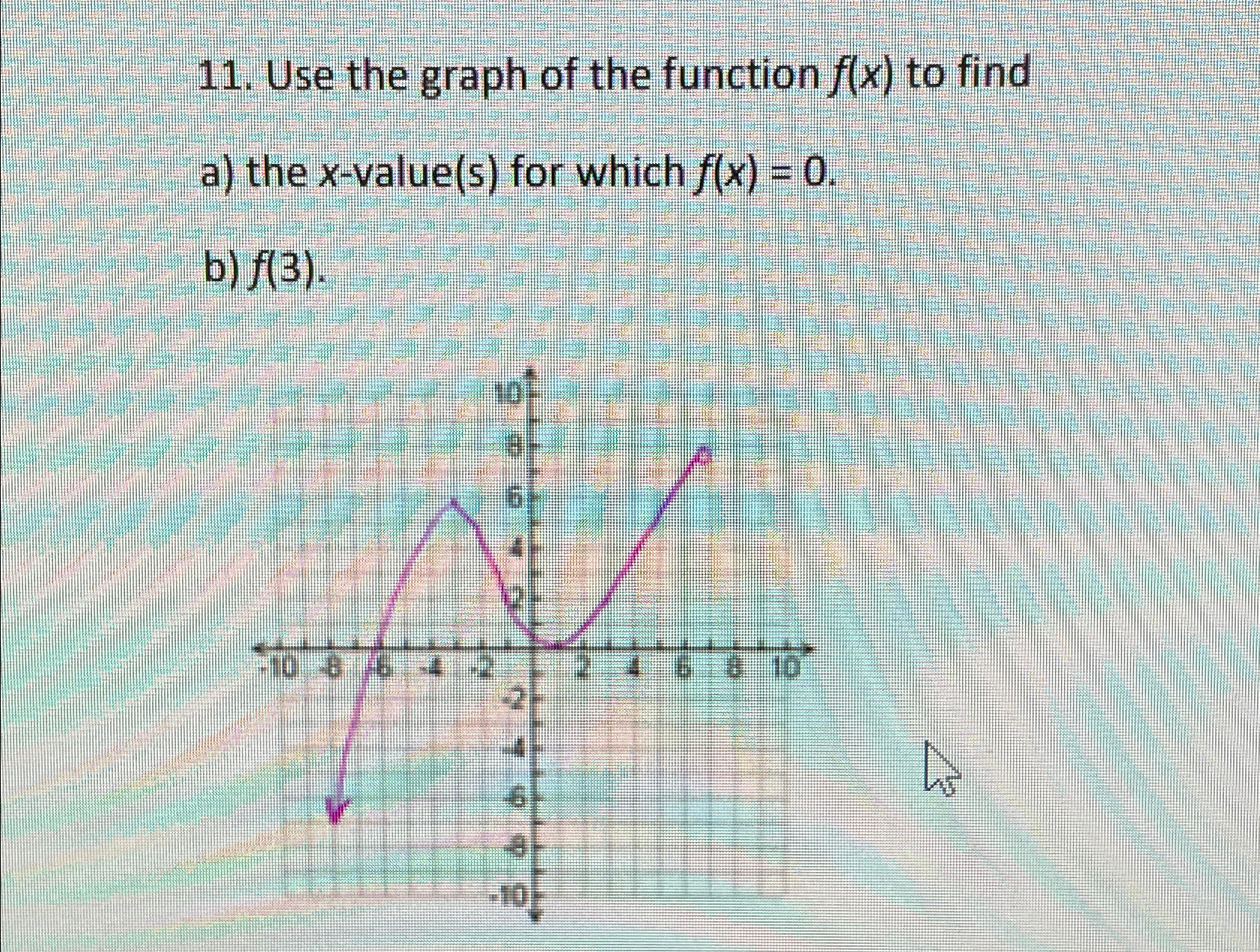 Solved Use the graph of the function f(x) ﻿to finda) ﻿the | Chegg.com