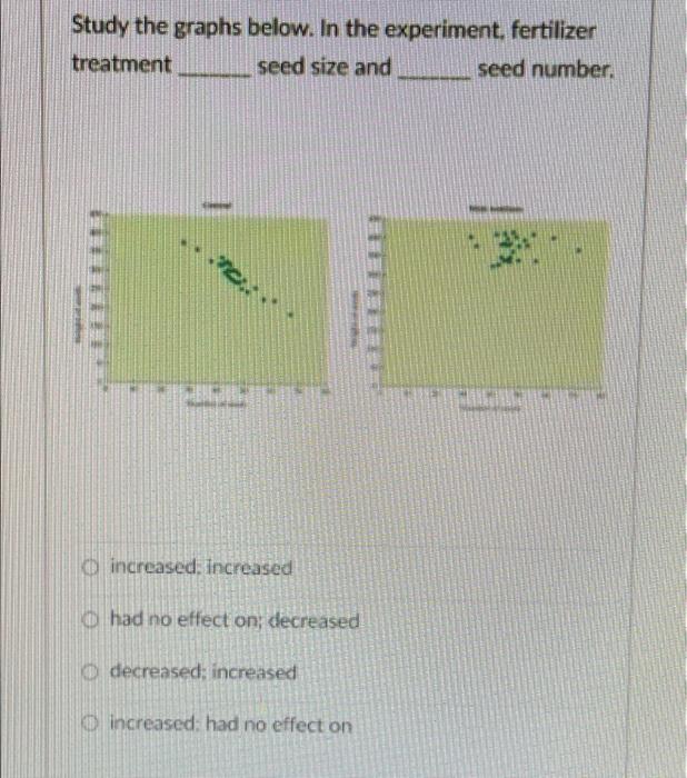 Solved Study the graphs below. In the experiment, fertilizer | Chegg.com