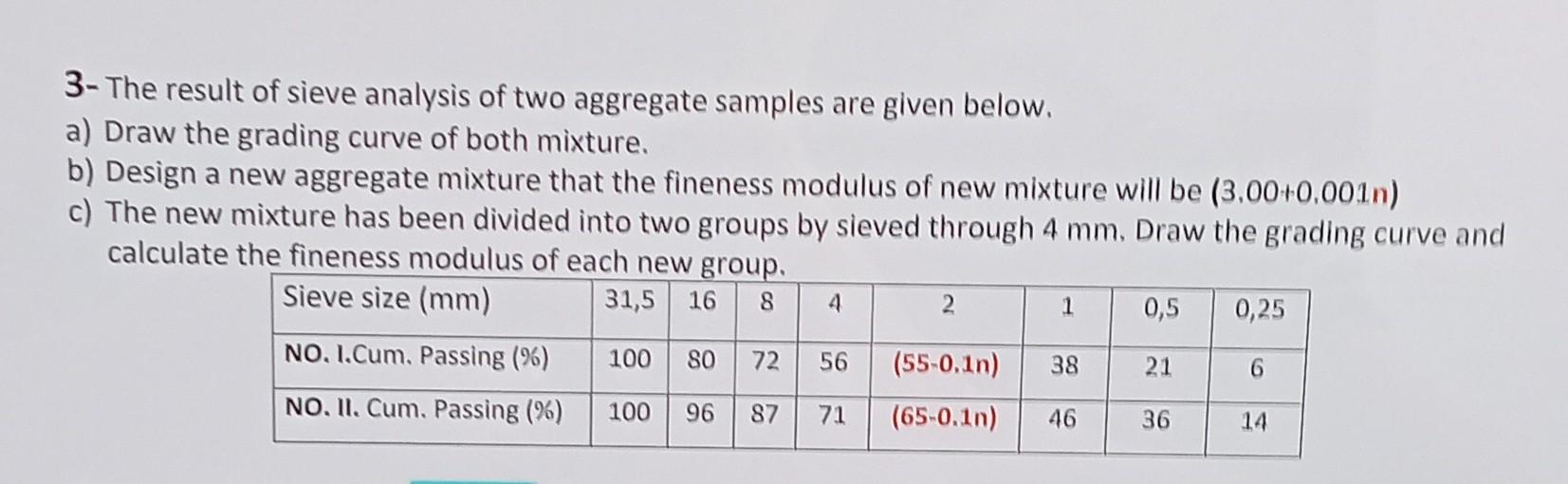 Solved 3- The result of sieve analysis of two aggregate | Chegg.com