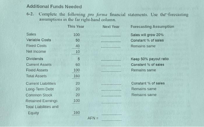 Solved Additional Funds Needed 6-2. Complete the following | Chegg.com