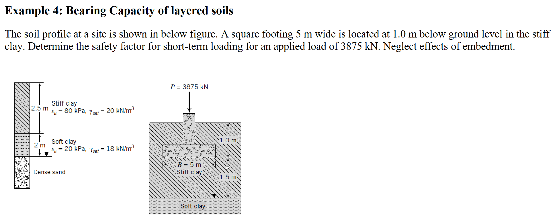Solved Example 4: Bearing Capacity of layered soilsThe soil | Chegg.com