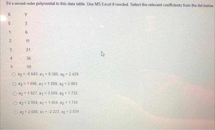 Solved Fit a second-order polynomial to this data table. Use | Chegg.com
