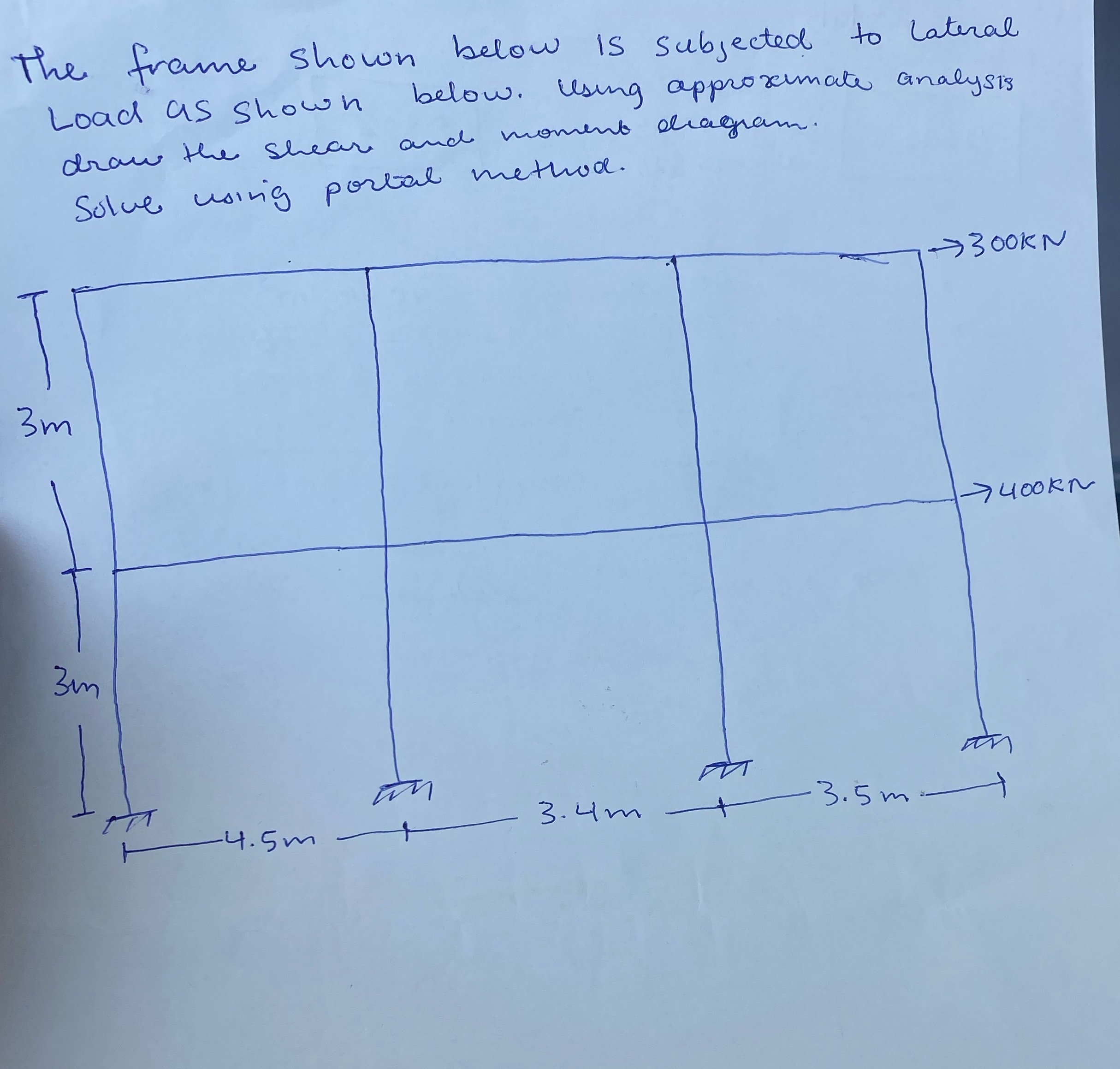 Solved The frame shown below is subjected to Lateral Load aS | Chegg.com