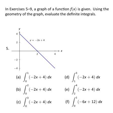 Solved In Exercises 5-9, a graph of a function f(x) is | Chegg.com
