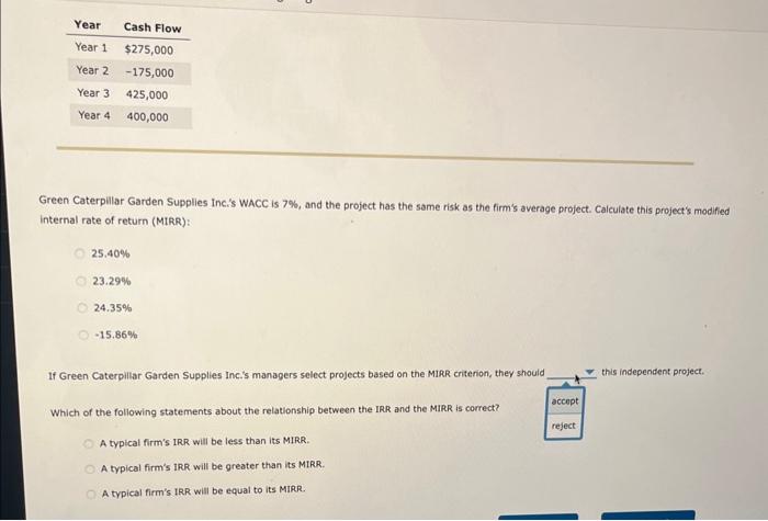 Solved 4 Modified Internal Rate Of Return Mirr The Irr