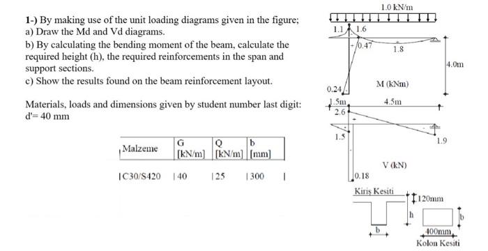 Solved 1-) By making use of the unit loading diagrams given | Chegg.com