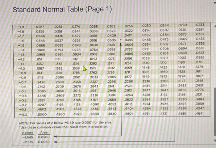 Solved Standard Normal Table (Page 1) NEGATIVE z ScoresFind | Chegg.com