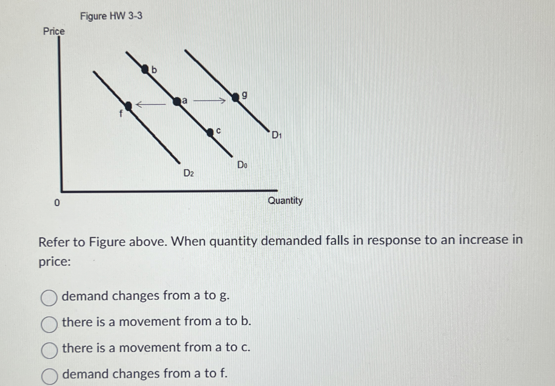 Solved Figure HW 3-3Refer to Figure above. When quantity | Chegg.com