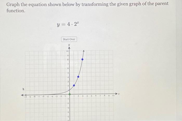 Solved Graph the equation shown below by transforming the | Chegg.com