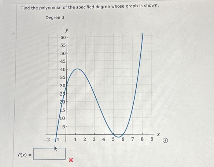 Solved Find the polynomial of the specified degree whose | Chegg.com