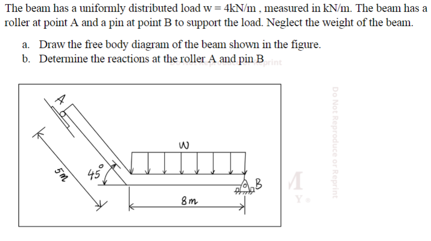 Solved The beam has a uniformly distributed load w=4kNm, | Chegg.com